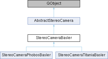 Stereo Vision Toolkit: StereoCameraBasler Class Reference