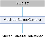 Stereo Vision Toolkit: StereoCameraFromVideo Class Reference